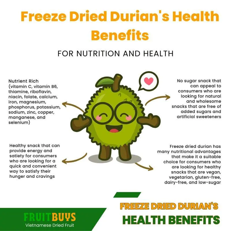 Freeze Dried Durian Benefits - A Guide For Retailers And Wholesalers ...